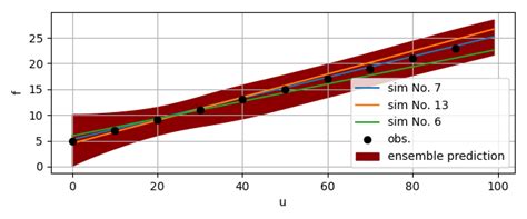 Bayesian Filtering GrainLearning Documentation