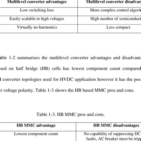 Pdf Design Modeling And Control Of Modular Multilevel Converter
