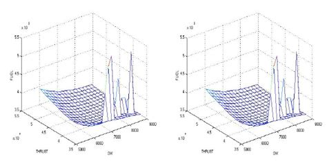 Singularity For Supersonic Cases Download Scientific Diagram