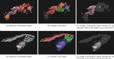 Figure 4 From Inferring Compact Representations For Efficient Natural Language Understanding Of