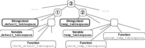 Example Of Collecting Variables And Functions Based On Minimal Common