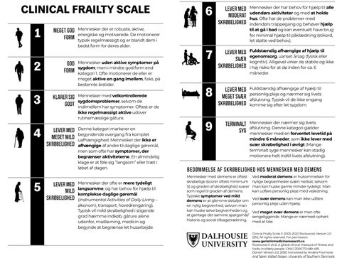 Clinical Frailty Scale Cfs Lægenoter