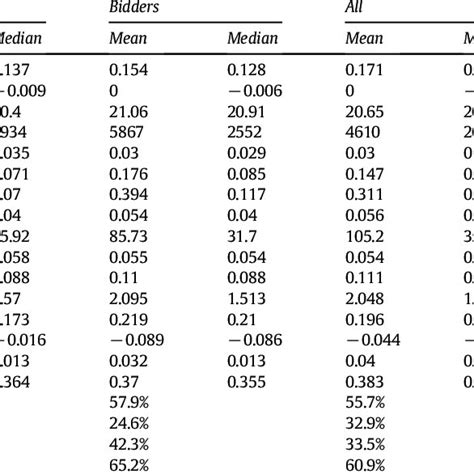 Acquirers Cumulative Average Abnormal Return −30 30 This Figure