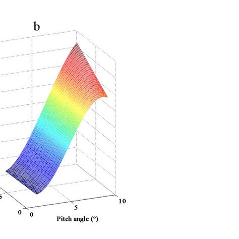 Matlabsimulink Model For Pmsg Download Scientific Diagram