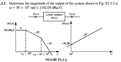 Solved Determine The Magnitude Of The Output Of The System