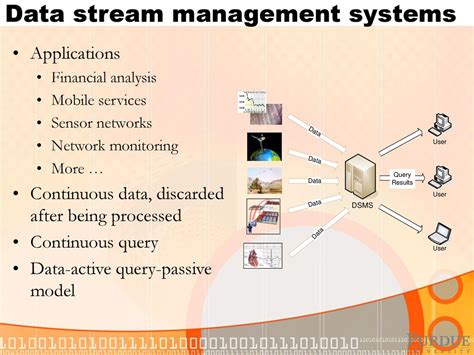 Quality Management In Database Systems A Thesis Proposal Ppt Download