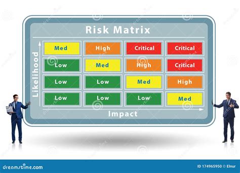 Risk Matrix Concept With Impact And Likelihood Royalty Free Stock Image