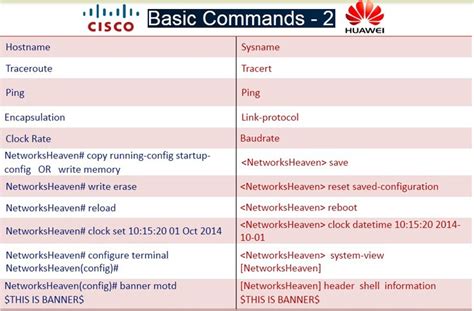 Perbedaan Cisco Dan Huawei Nurwalid Akhri Hidayat