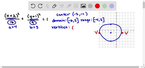 solved graph each ellipse identify the domain r…