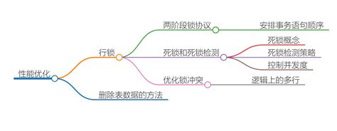 第六讲：行锁功过：怎么减少行锁对性能的影响？ guixiang 博客园