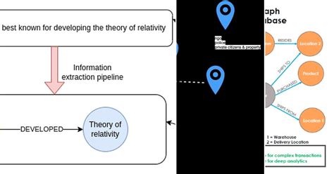 3 stories about graph database curated by putuhangga medium