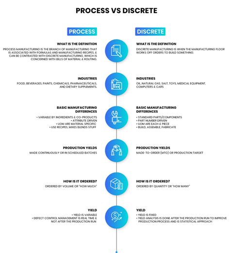 Process Manufacturing Solutions Acu Process Manufacturing Apm Erp Software