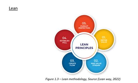 Client Project Methods And Methodology The Consultant