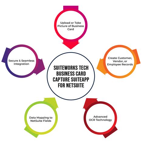 NetSuite OCR Business Card Capture Solution SuiteWorks Tech