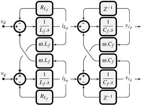 A Novel Neural Network Based Droop Control Strategy For Single Phase Power Converters