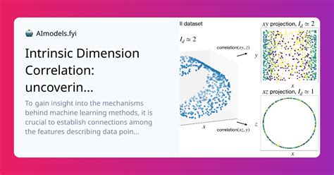 Intrinsic Dimension Correlation Uncovering Nonlinear Connections In Multimodal Representations