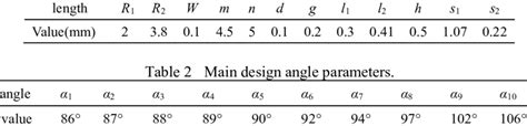 Main Design Length Parameters Download Scientific Diagram