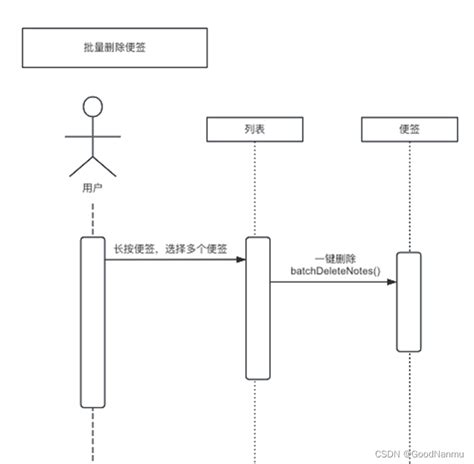 小米便签精读小米便签设计顺序图 Csdn博客