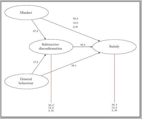 Tikz Pgf Figure Problems Add A Line Two Extra Numbers In A Row