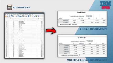 mastering spss simple and multiple linear regression with spss youtube