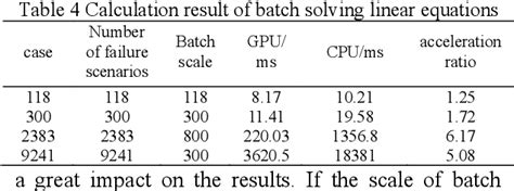 Table 4 From A Precondition Generalized Minimization Residual Method