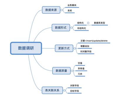 一文道尽数据中台方法论 烟囱式开发 csdn博客
