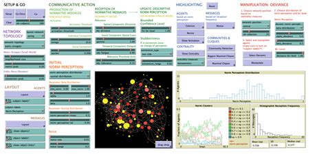 Comm Pdnd Communication Based Model Of Perceived Descriptive Norm Dynamics In Digital Networks