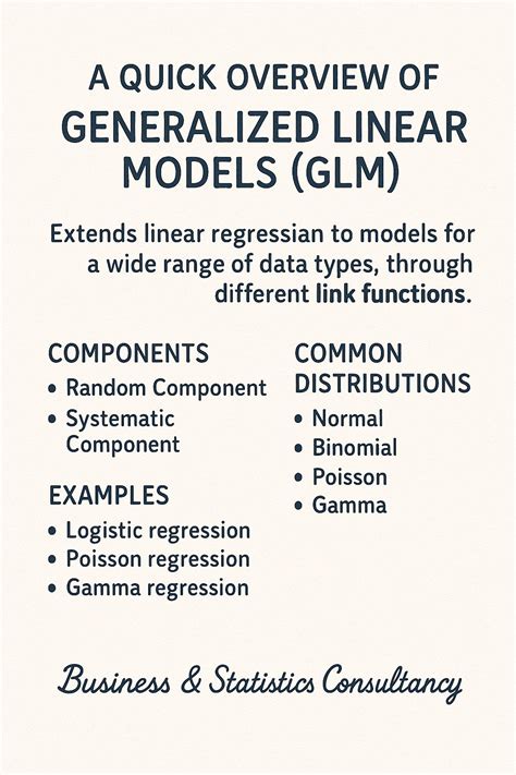 📊 What Are Generalized Linear Models Glm Business And Statistics Consultancy