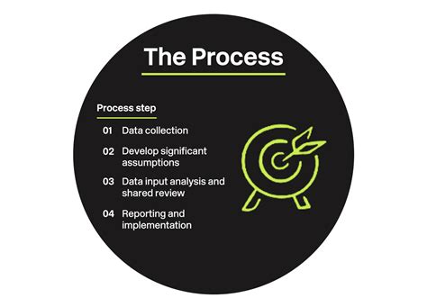 predictive analytics forecasting utility financial performance baker