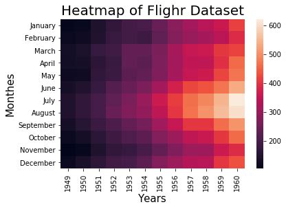 Python Auto Adjust Font Size In Seaborn Heatmap Stack Overflow
