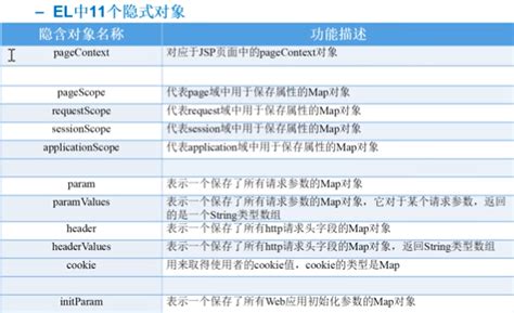 javaweb 实验课 第8章 el jstl el表达式和jstl实验实验报告 csdn博客