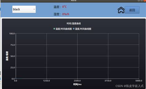 linux智能家居项目概述 从零写一个51智能家居系统 csdn博客