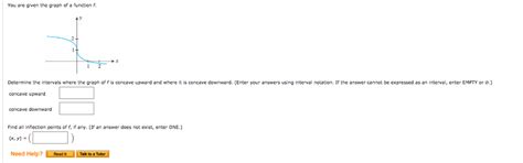Solved You Are Given The Graph Of A Function F Determine The Chegg