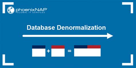 what is database denormalization {techniques to optimize a database}