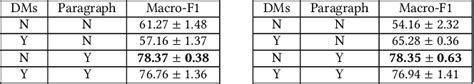 Table 1 From Context Matters Identifying Argumentative Relations In