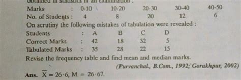 \begin{tabular} { | c | c | c | c | c | c | } \hline Marks & 0-10 & 10−2..