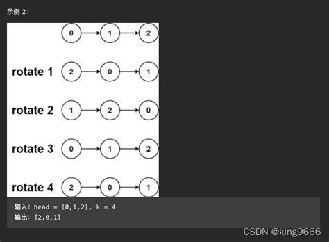 leetcode 61 旋转链表 csdn博客