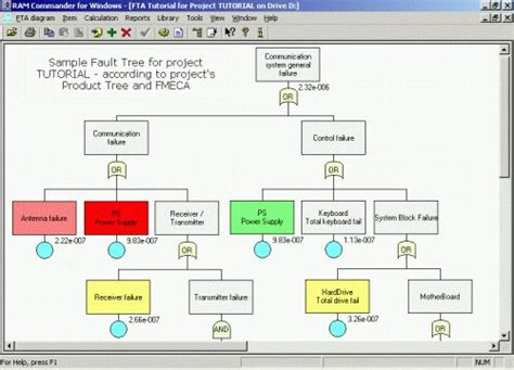 Failure Analysis Methods And Tools Ald Service