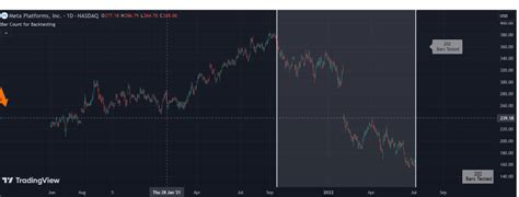 Bar Chart What It Is Technical Analysis Examples Types Benefit