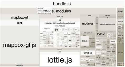Webpack Tree Shaking Does Not Completely Remove Unused Re Exports Issue Formidablelabs