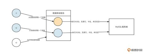 07 Nio:手撸一个简易的主从多reactor线程模型 07 Nio:手撸一个简易的主从多reactor线程模型
