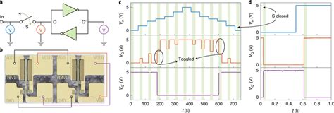 Demonstration Of A Latch Cell With Two Cross Coupled Inverters A Download Scientific Diagram