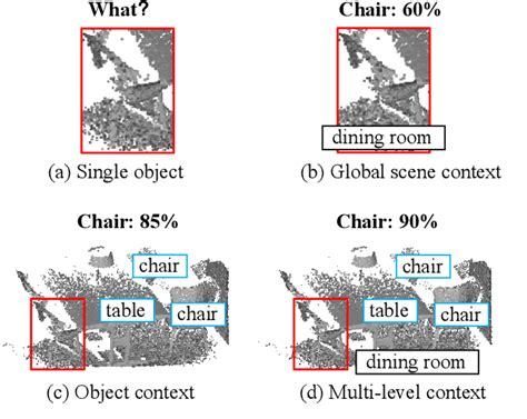 figure 1 from mlcvnet multi level context votenet for 3d object
