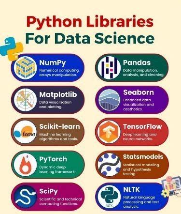Shah Jahan on LinkedIn: #python #datascience #data #dataviz