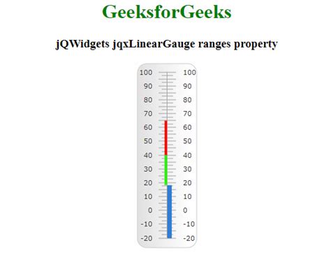 jqwidgets jqxgauge gammes lineargauge propriété stacklima