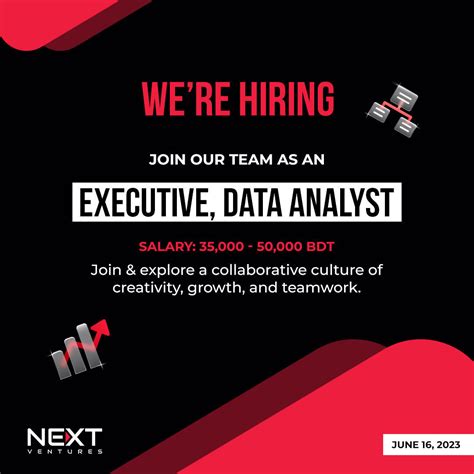 Mahabubur Rahman On Linkedin Dataanalyst