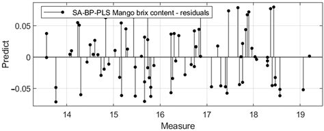 Applied Sciences Free Full Text Neural Network Based Analysis And Its Application To