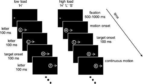 Figure 1 From The Role Of Frontal Pursuit Area In Interaction Between Smooth Pursuit Eye