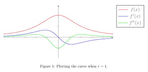 Tikz Pgf Adding Tips To Axis Lines TeX LaTeX Stack Exchange