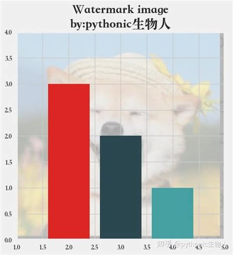 用matplotlib给图像添加个水印 知乎
